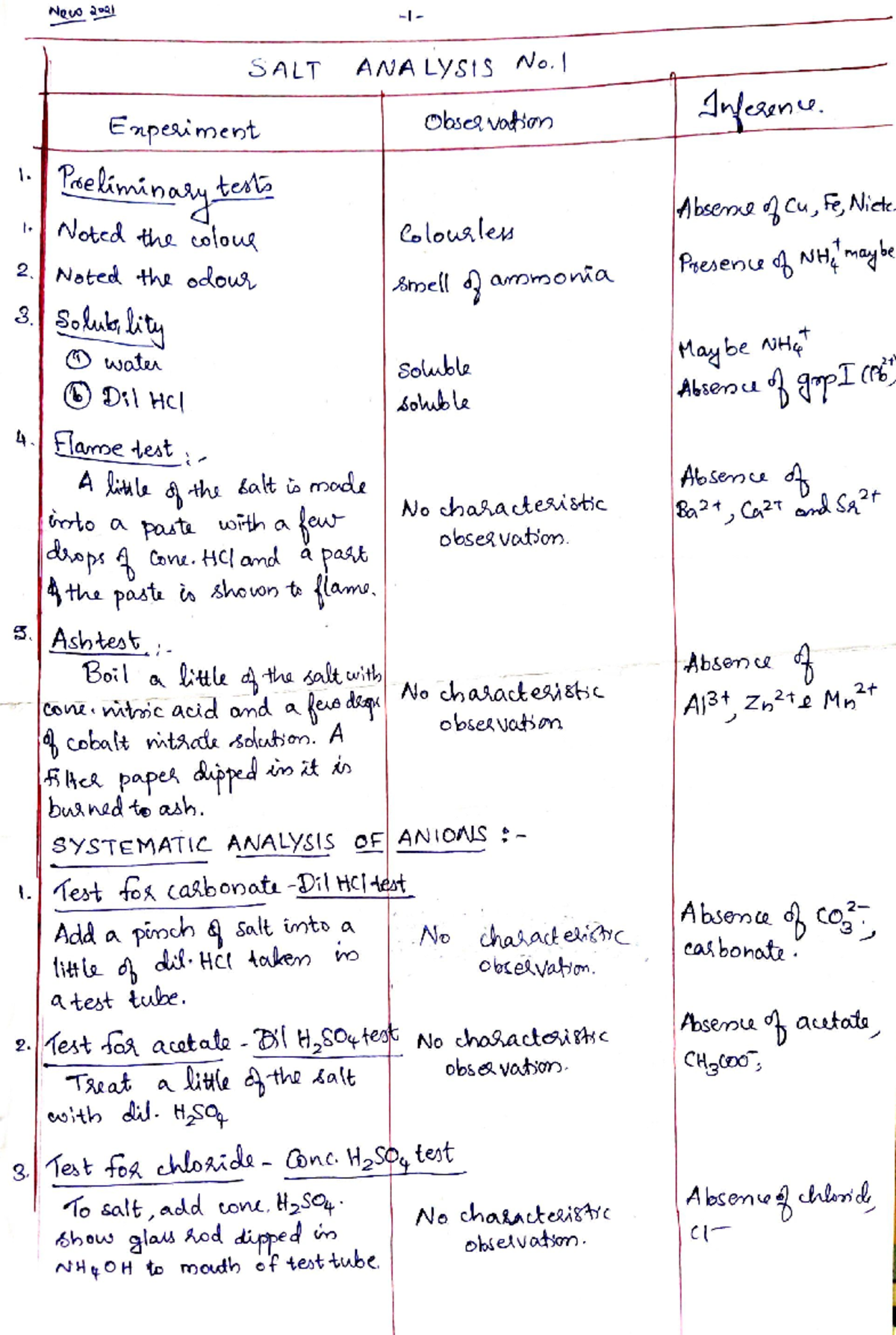 Salt analysis new(1) 22-May-2023 14-15-19 - New 2021 SALT ANALYSIS No ...