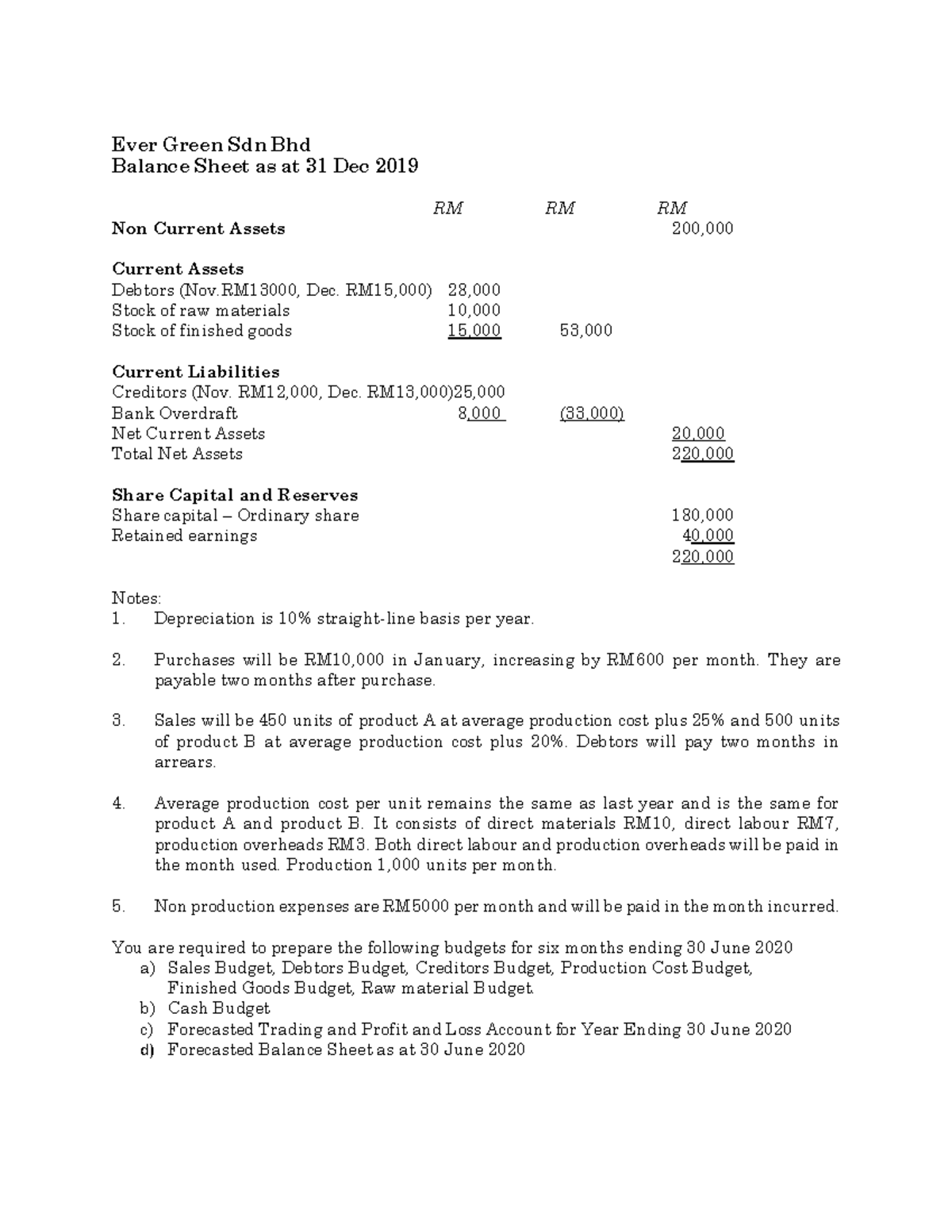 Budget Question ONLY - tutorial - Ever Green Sdn Bhd Balance Sheet as ...