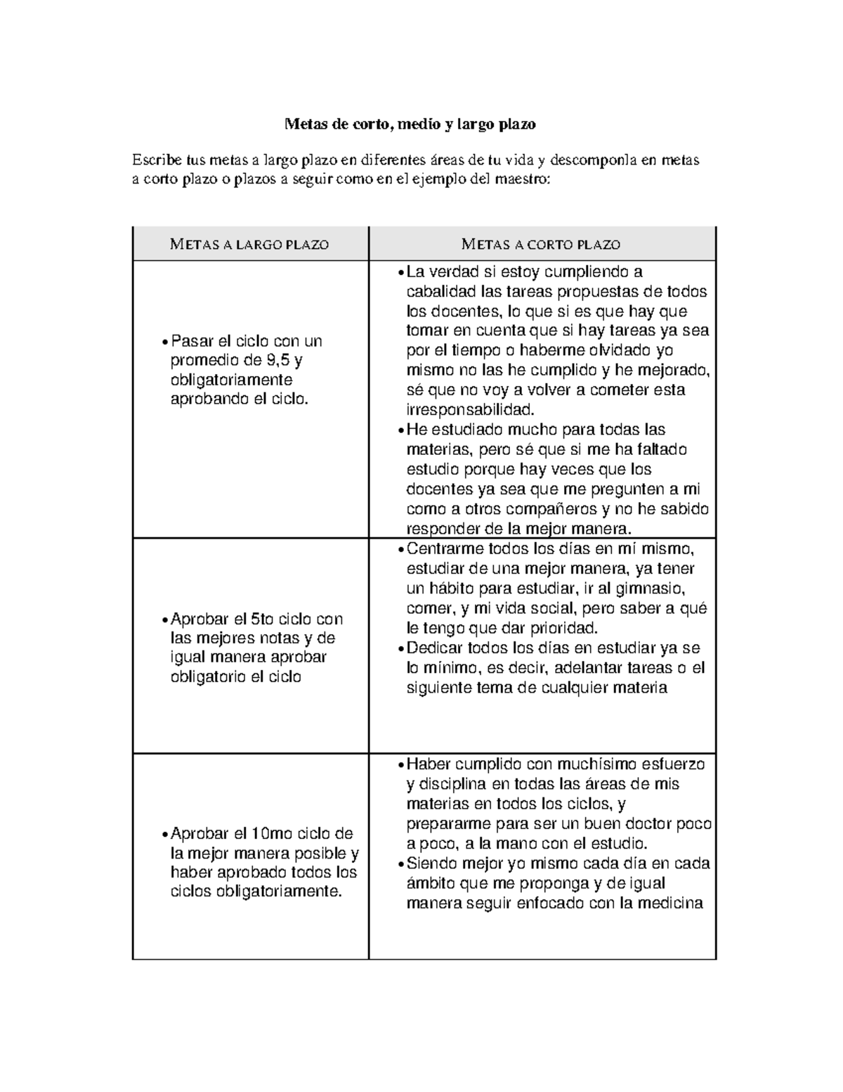 Metas de corto - • La verdad si estoy cumpliendo a cabalidad las tareas ...
