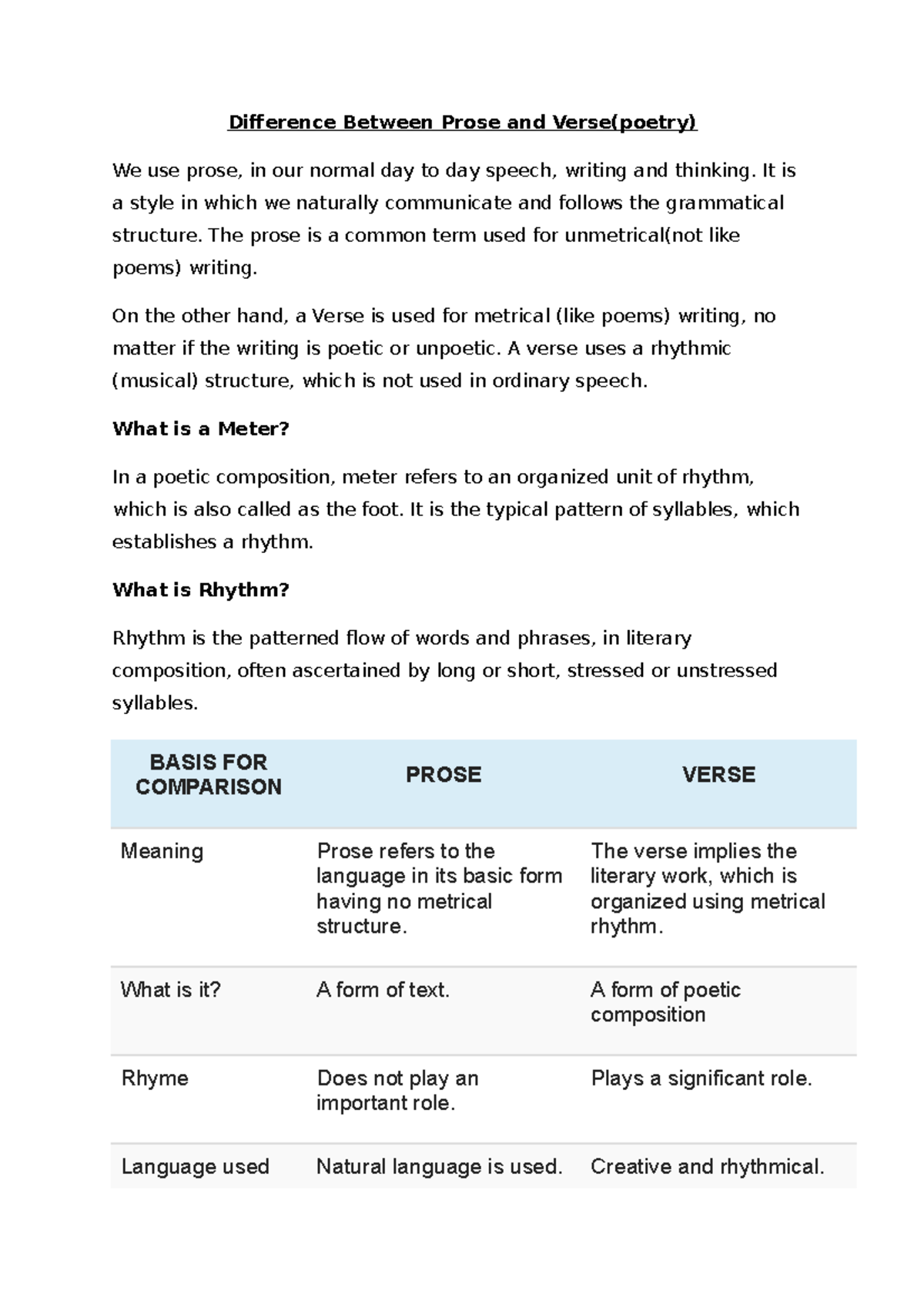 Difference Between Prose and Verse - Difference Between Prose and Verse ...