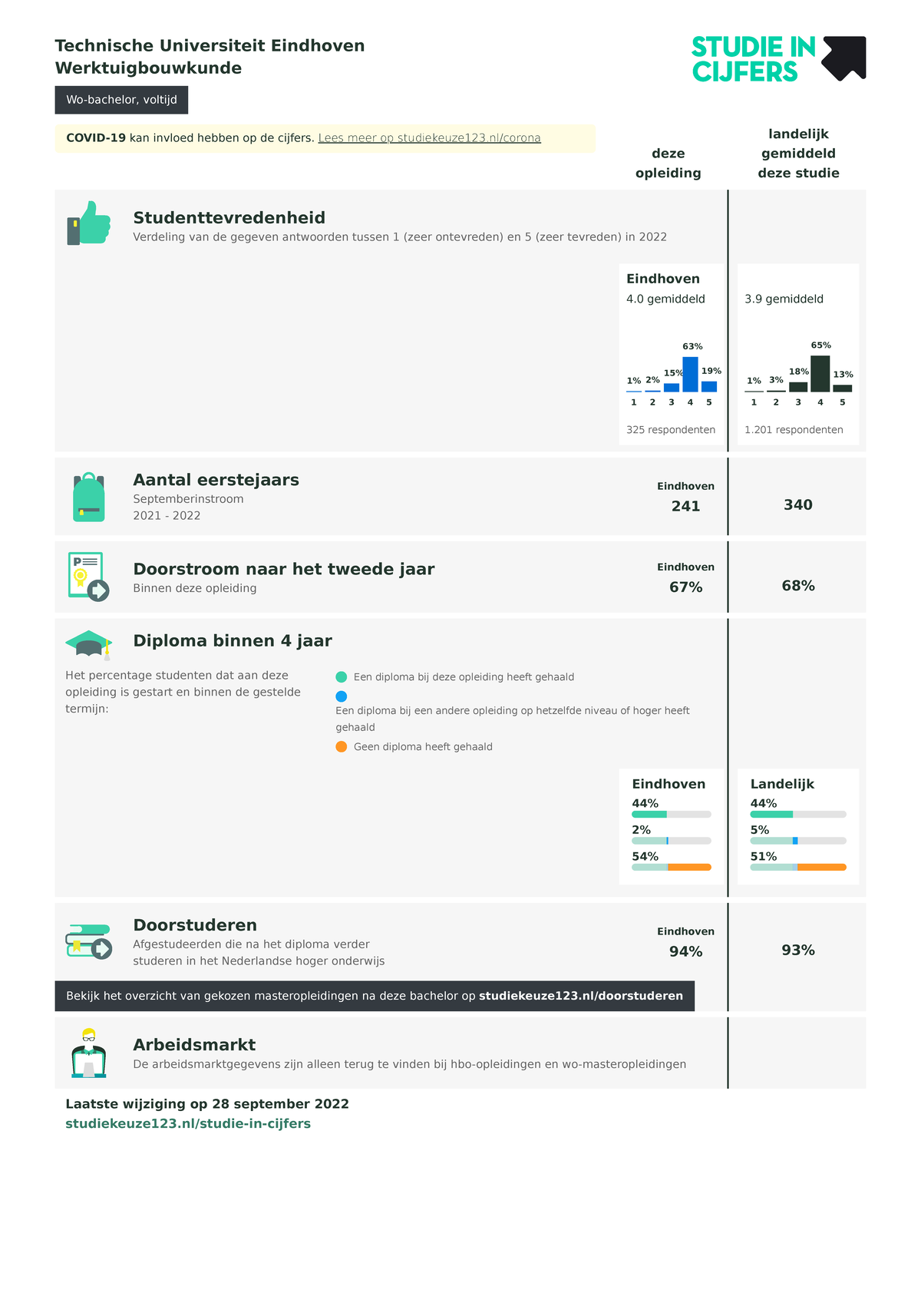 BME Statistics - Technische Universiteit Eindhoven Werktuigbouwkunde Wo ...