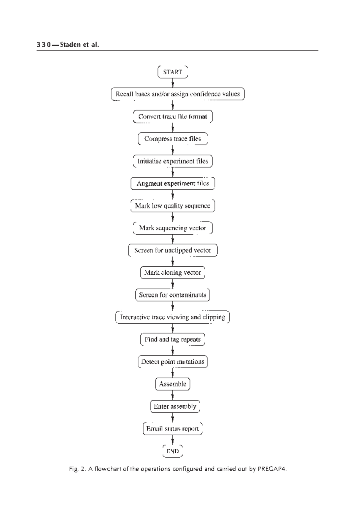 Introduction to bioinformatics-115 - 3 3 0 — Staden et al. Fig. 2. A ...