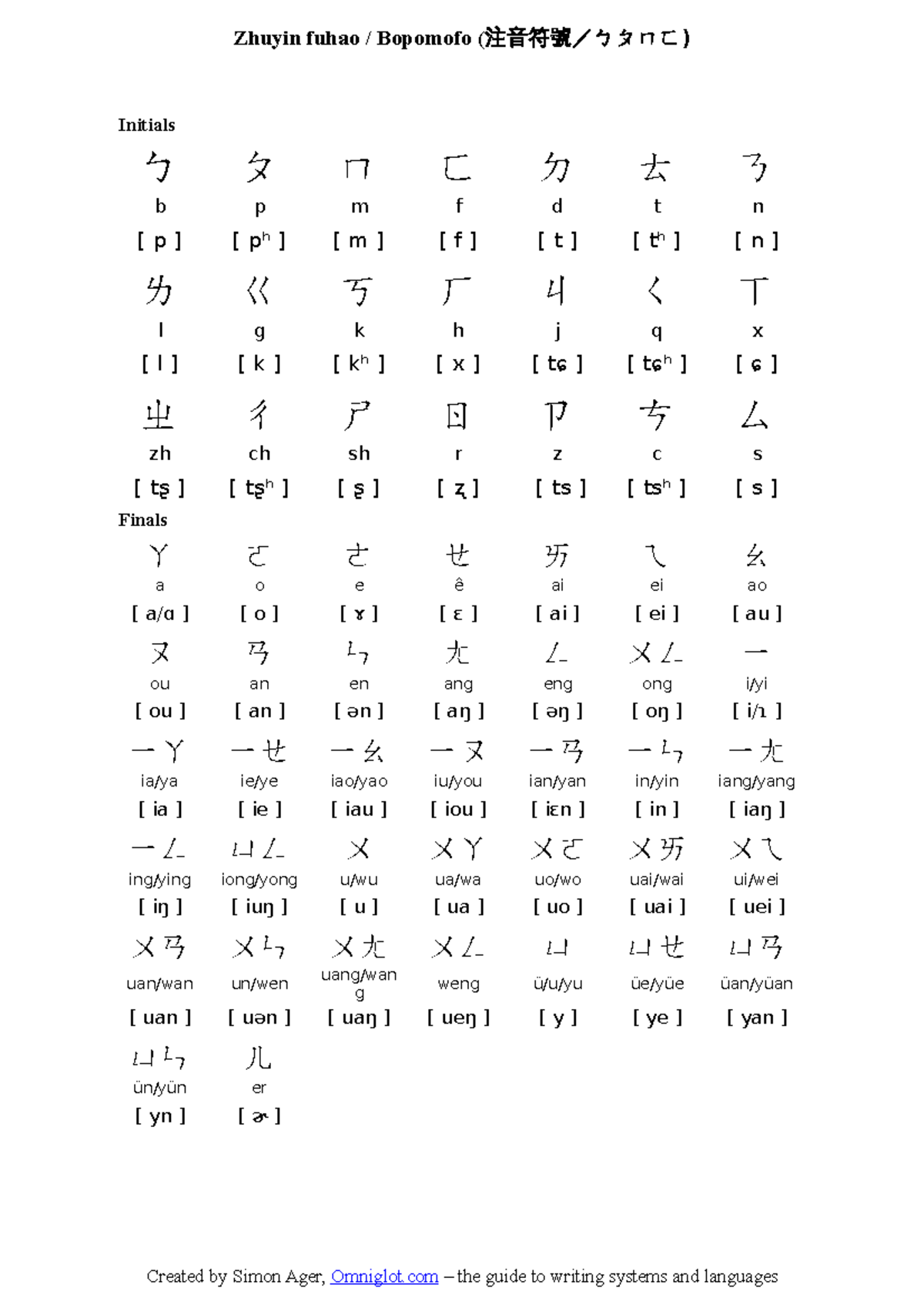 Bopomofo - Chinese pronunciation/character practice sheet - Zhuyin ...