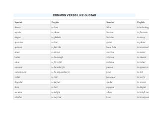 Forming Verbs LIKE Gustar - FORMING VERBS LIKE GUSTAR ⇒ Verbs like ...