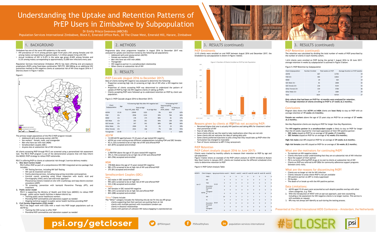 Uptake-and-Retention-Patters-of-Pr EP-Users-in-Zimbabwe AIDS-2018 ...