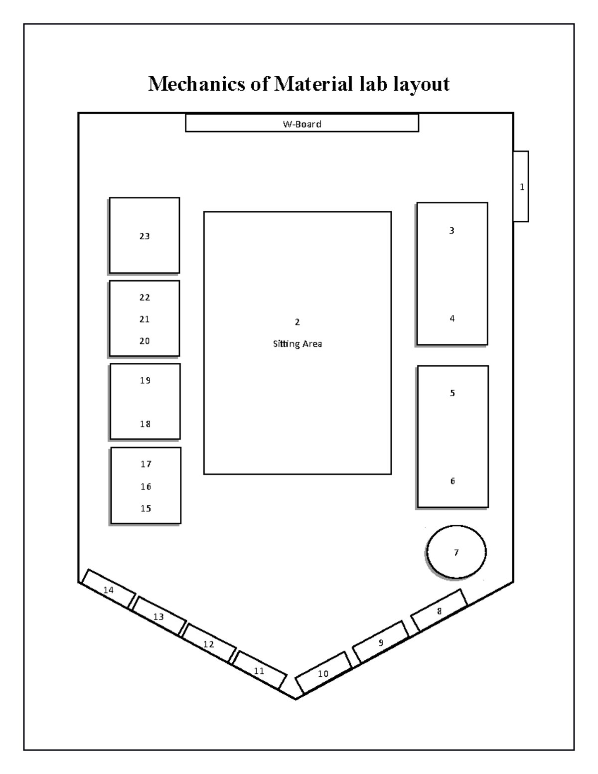 Mechanics of material experiment 1-1 - Mechanics of Material lab layout ...