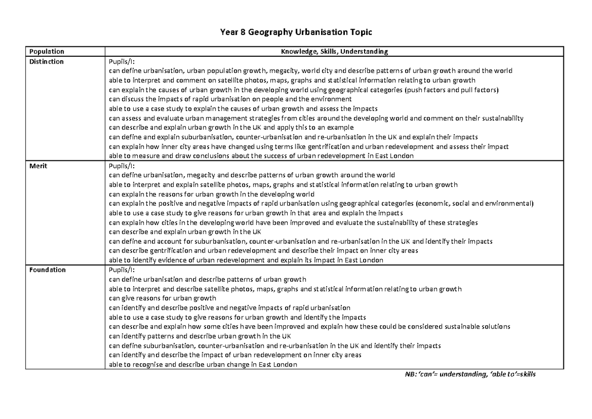 Urbanisation-Assessment-Grid - Year 8 Geography Urbanisation Topic ...