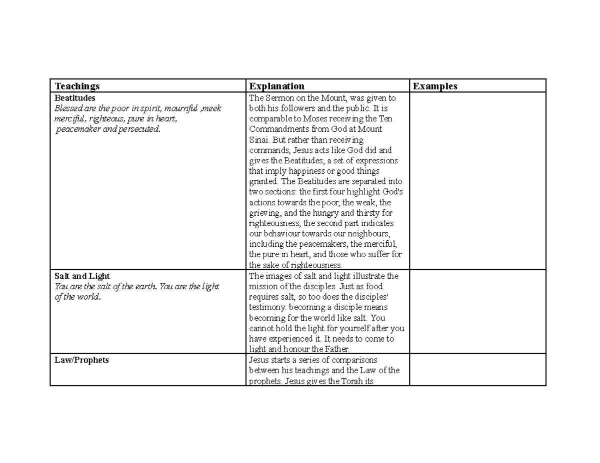 Sermon on the mount chart - Teachings Explanation Examples Beatitudes ...