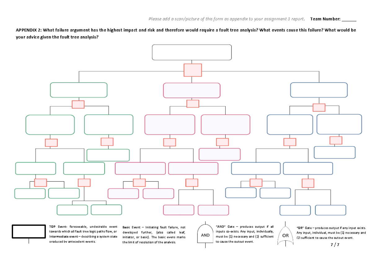 Appendix 2 Fault Tree Analysis-1 - Please add a scan/picture of this ...