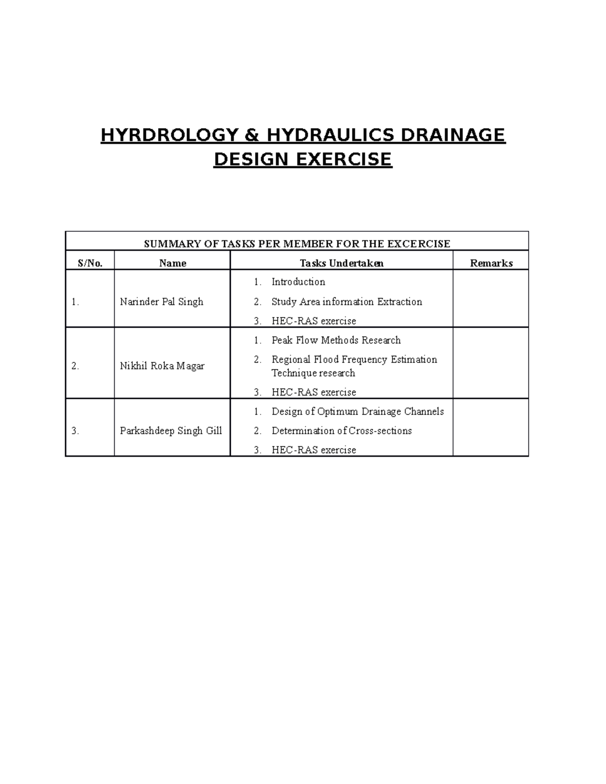 Drainage HEC-RAS1 - HYRDROLOGY & HYDRAULICS DRAINAGE DESIGN EXERCISE ...