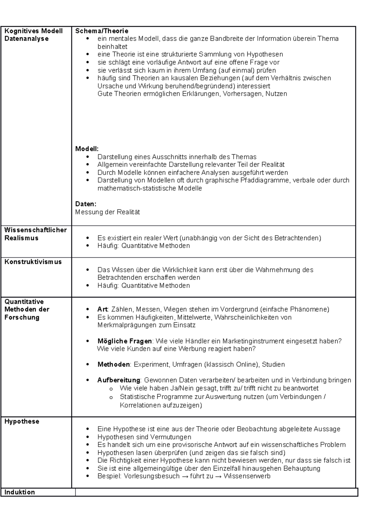 Lernzettel / Glossar Statistik - Kognitives Modell Datenanalyse Schema ...
