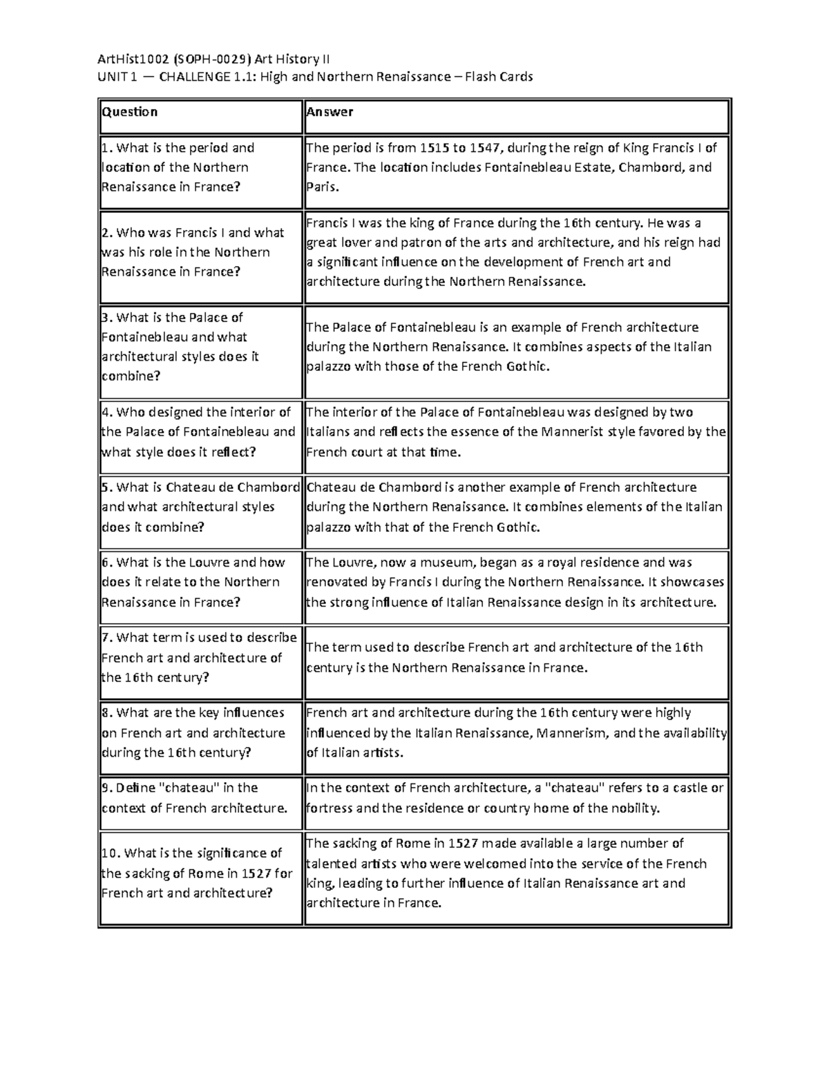 Art Hist 1002 (SOPH-0029) Art History II - UNIT 1 — Challenge 1-1 High ...