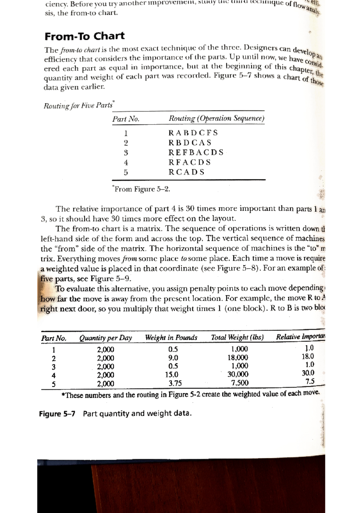 FP4 - HTSHSXTRDH - From-m Chart T he }h)/? /-to c /l « /·/is ( lr e 111 ...