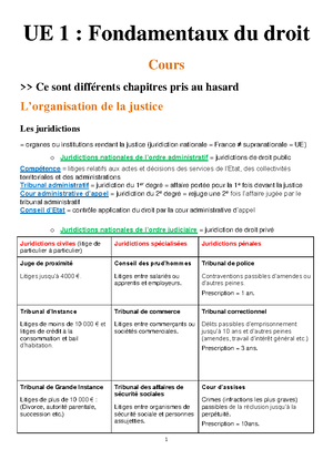 Cours de Droit notarial - Droit notarial Le cours a pour finalité de ...