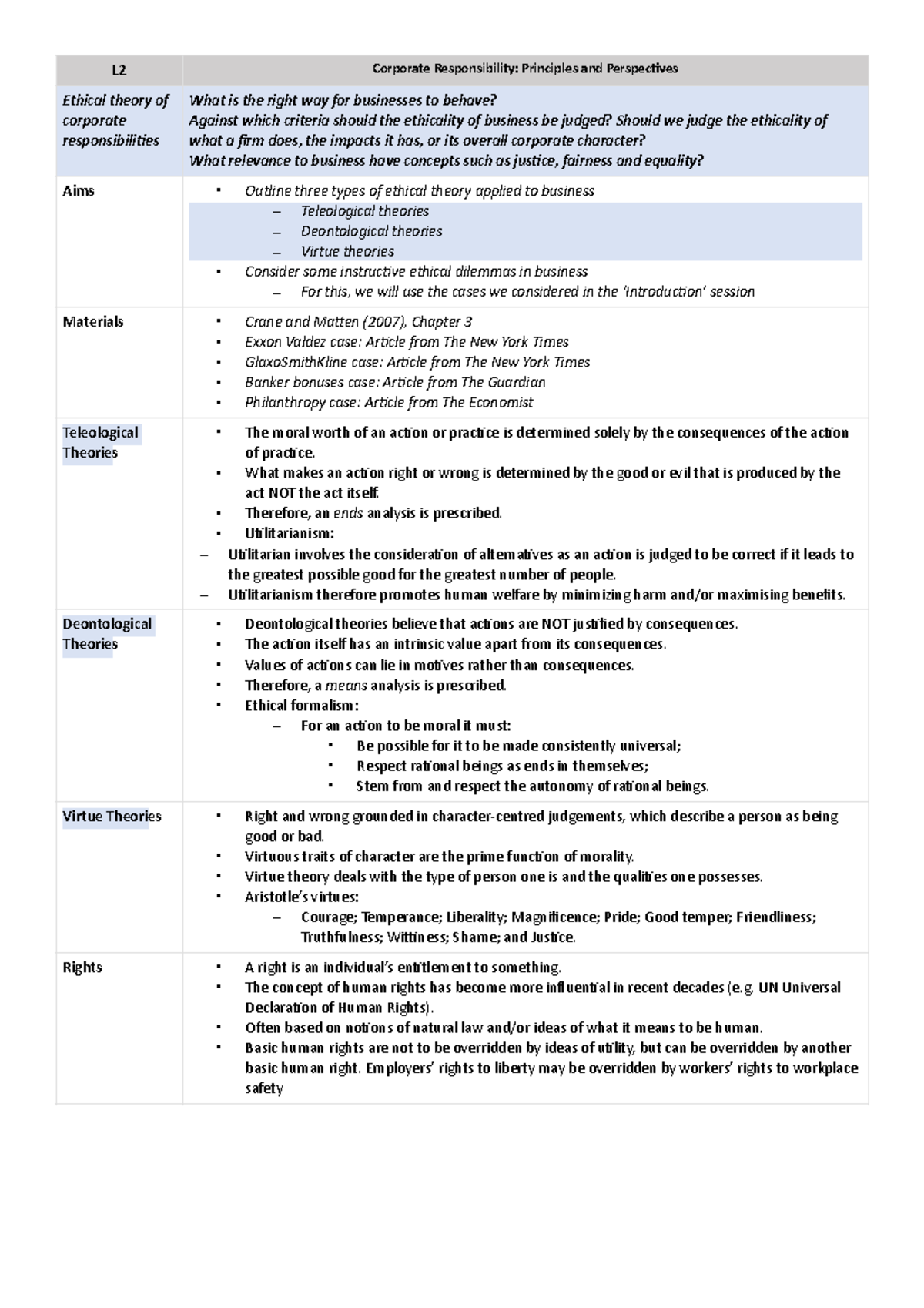 Lecture 2 Ethical theory of corporate responsibilities - L2 Corporate ...