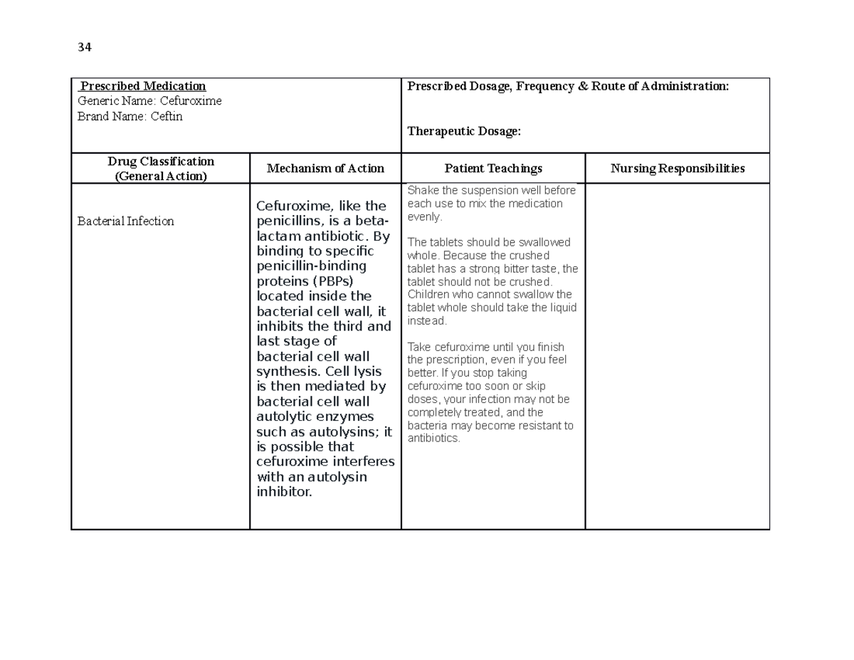Drug-Study-format - drug study - Prescribed Medication Generic Name ...
