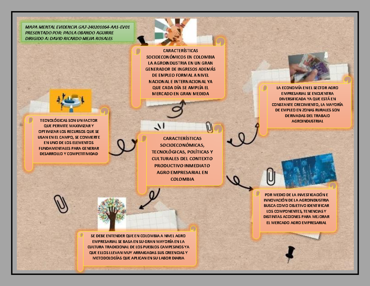 MAPA Mental - CARACTERÍSTICAS SOCIOECONÓMICAS, TECNOLÓGICAS, POLÍTICAS Y CULTURALES DEL CONTEXTO ...