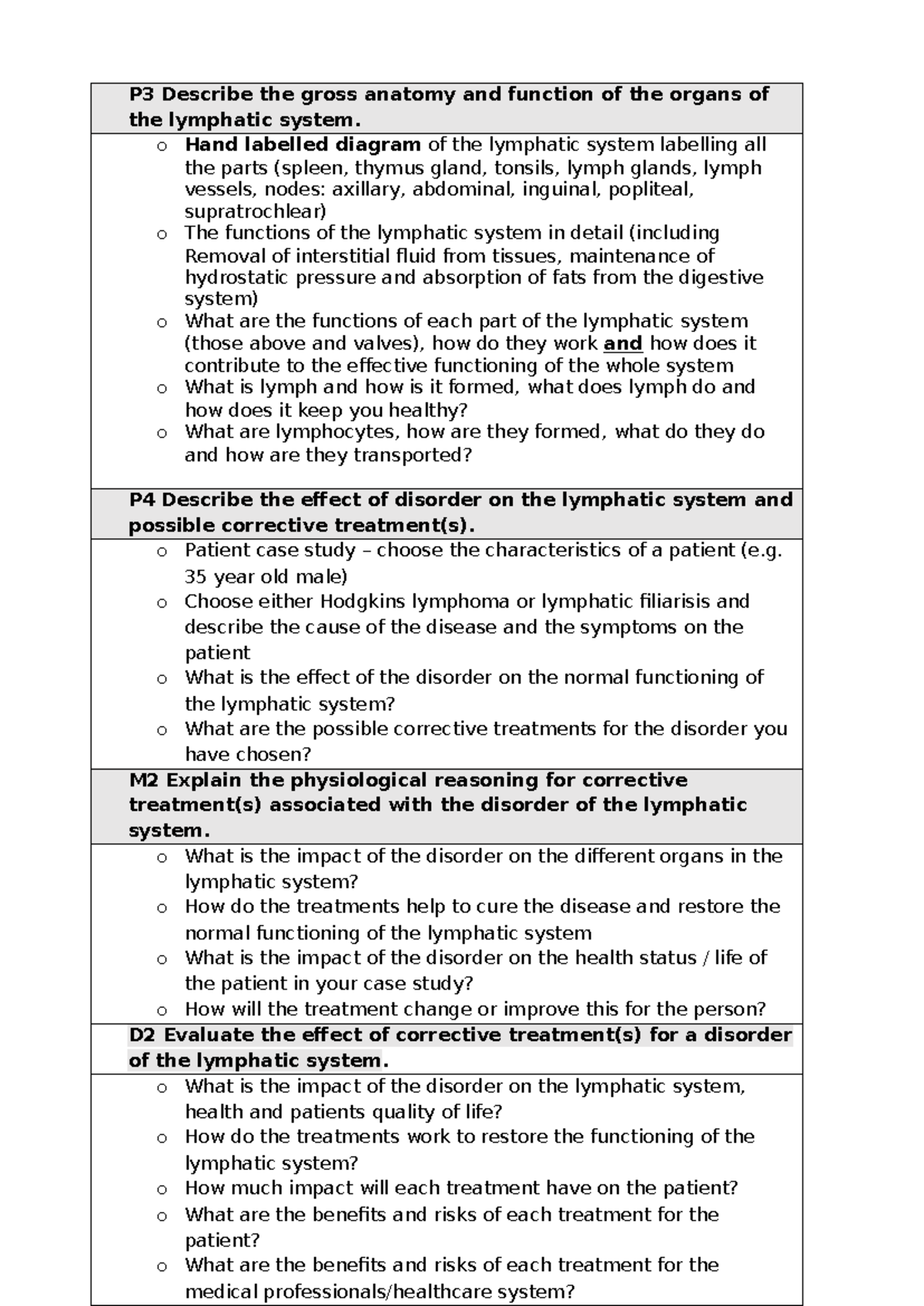 Unit-8-Assignment-B - checklist - P3 Describe the gross anatomy and ...