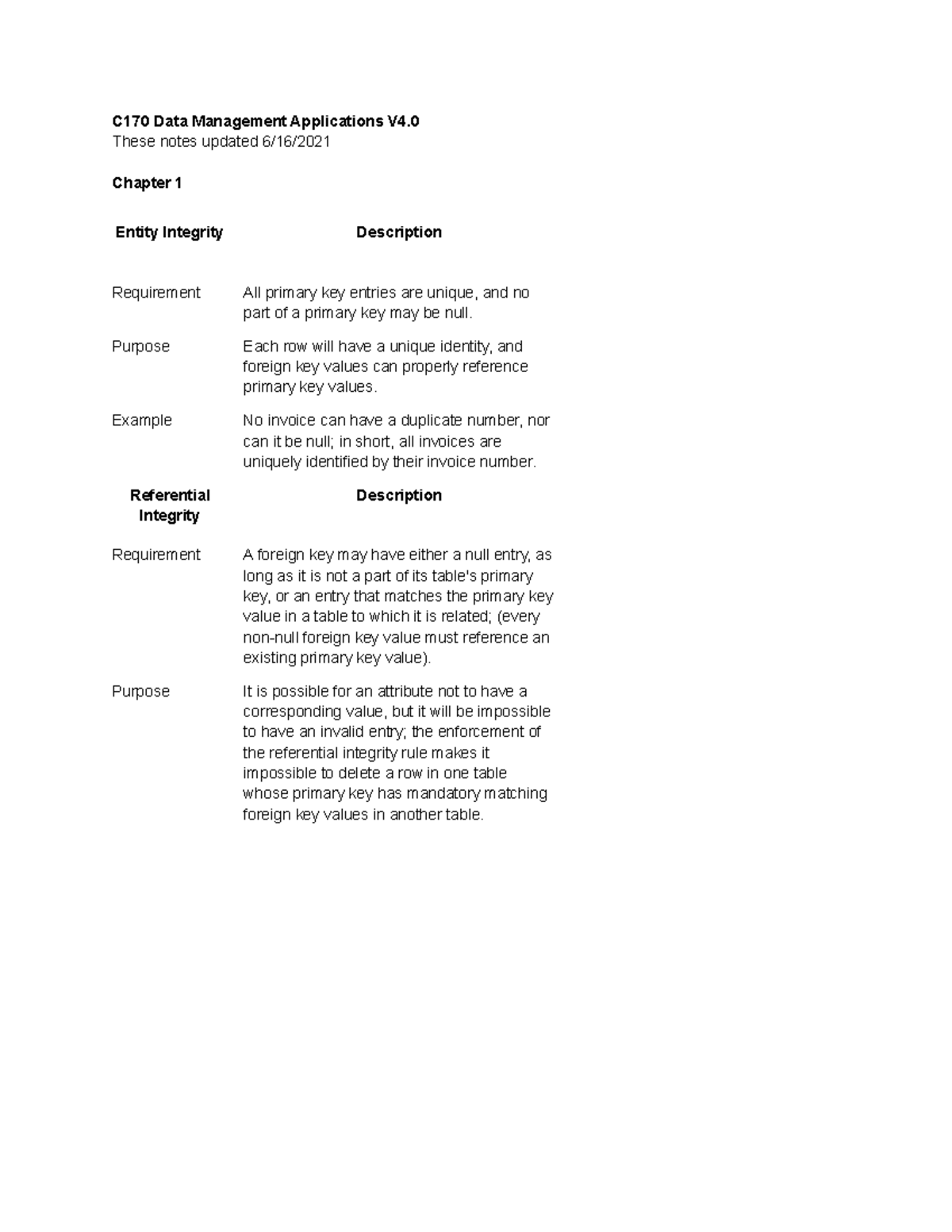 C170 Chapter Summaries, Charts, Glossaries - C170 Data Management ...