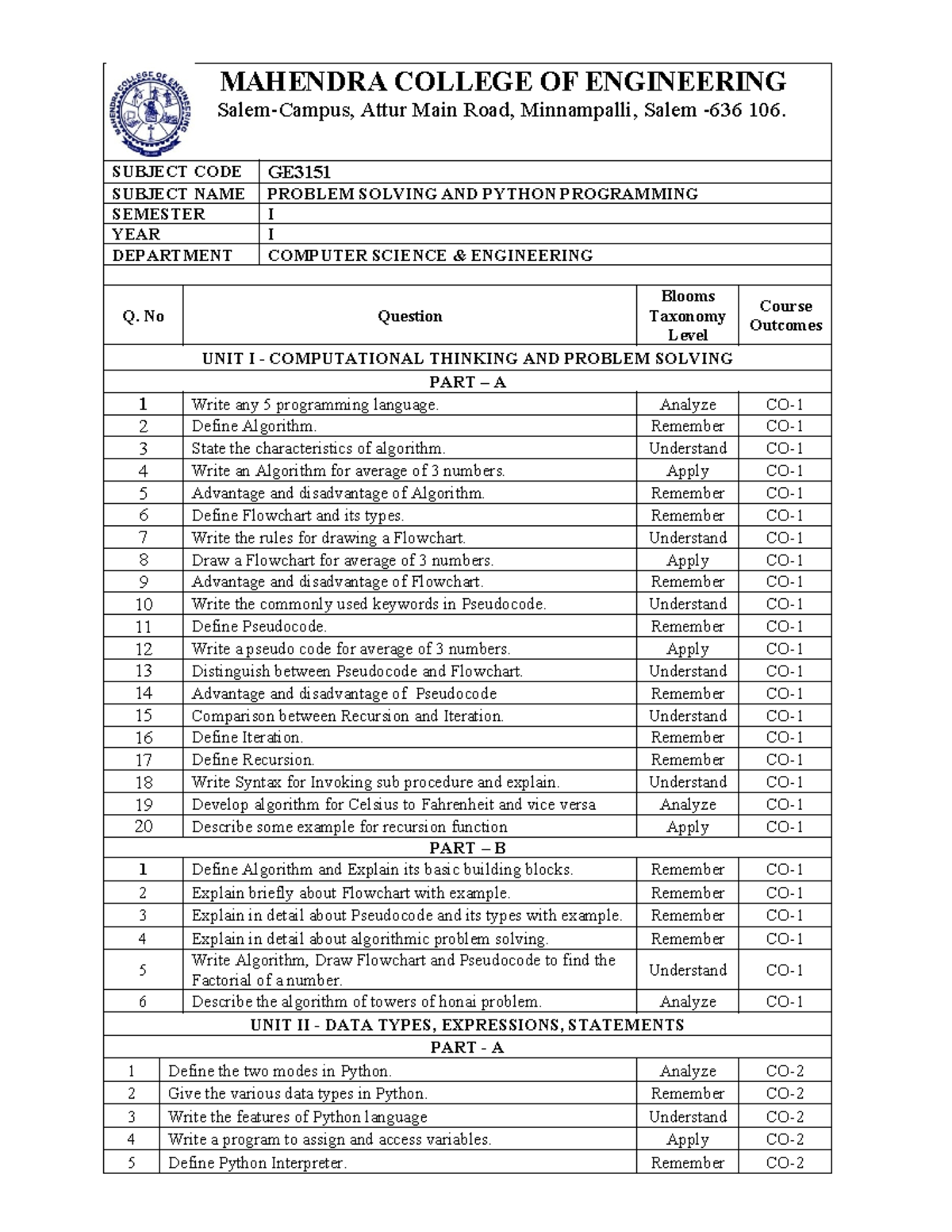 Updated 5 Units Pspp K Python Notes Mahendra College Of Engineering Salem Campus Attur Main 