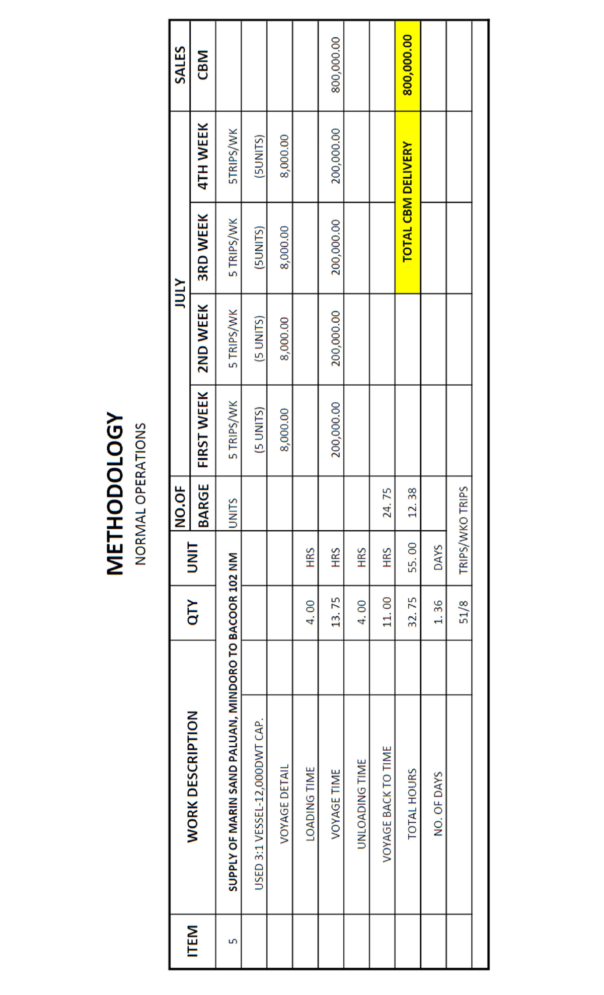 Methodology AND Contingency - METHODOLOGY NORMAL OPERATIONS NO JULY ...