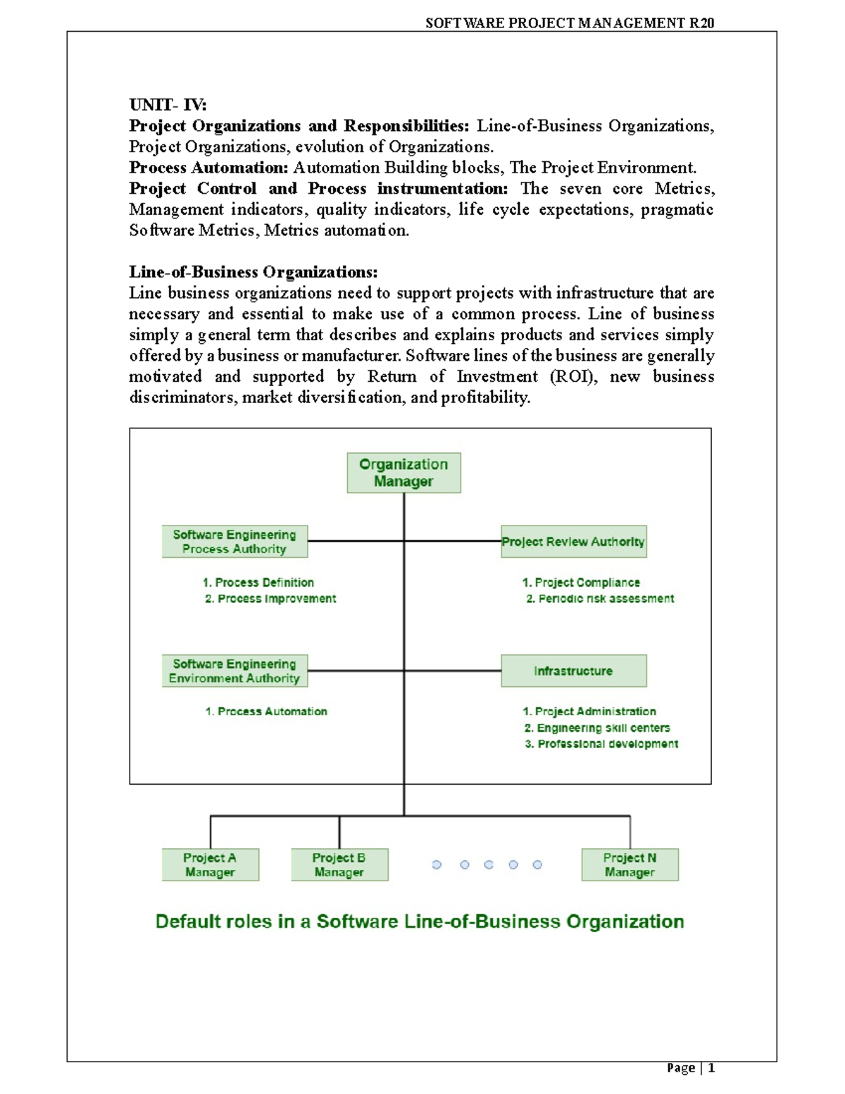 SPM UNIT- 4 R20 - UNIT- IV: Project Organizations and Responsibilities ...