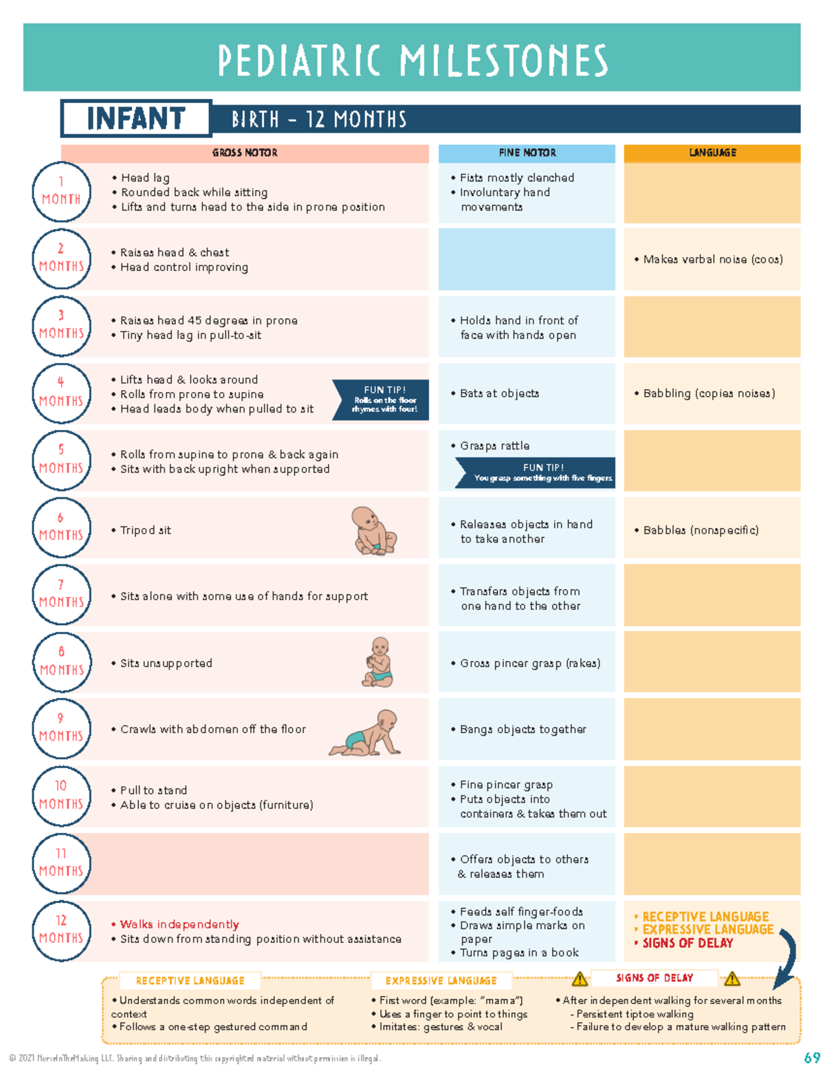 Pediatric-Milestones - GROSS MOTOR FINE MOTOR ####### 12 ####### MONTHS ...