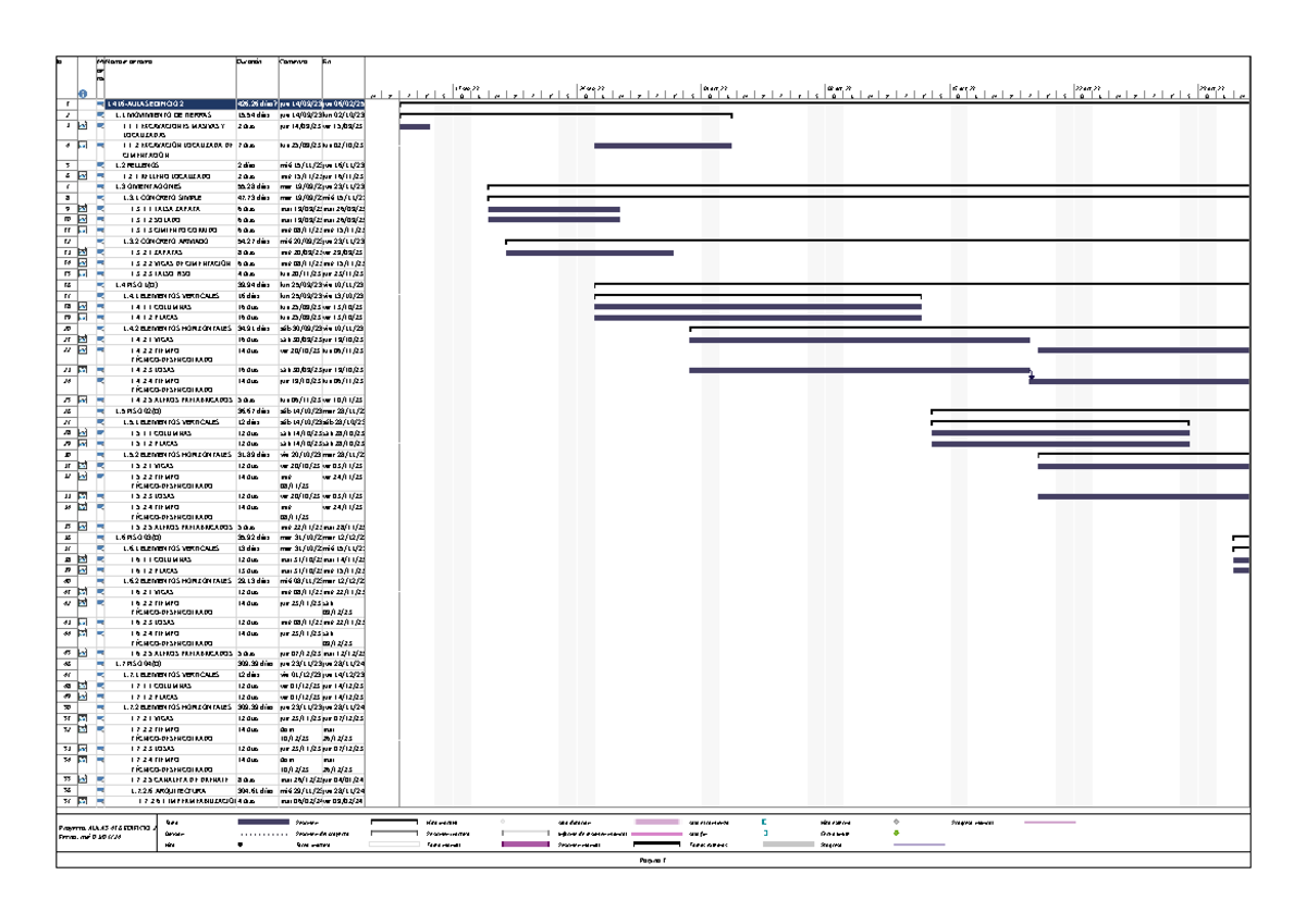 Programacion MAS DE 3 Semanas - Id Modo de tarea Nombre de tarea ...