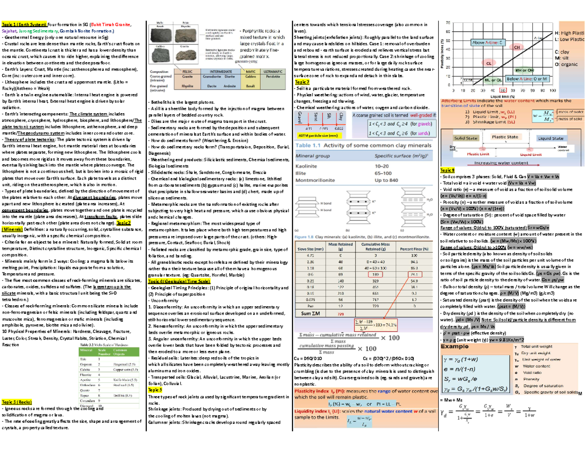Cheat Sheet - Summary Engineering Geology & Soil Mechanics - Topic 1 ...