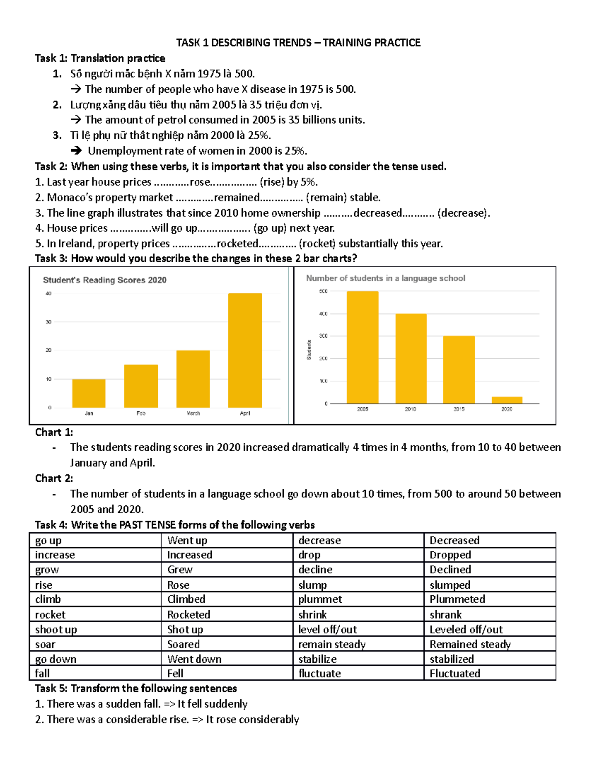 Task 1 Describing trends exercise - TASK 1 DESCRIBING TRENDS – TRAINING ...
