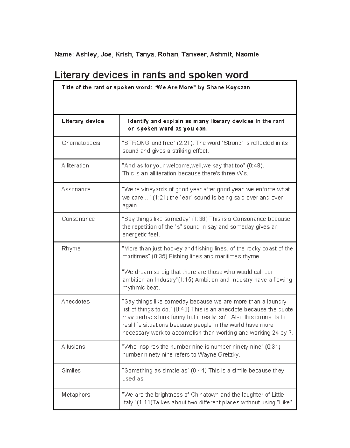 Literary Devices in Spoken Word Shane Koyczan - Name: Ashley, Joe ...