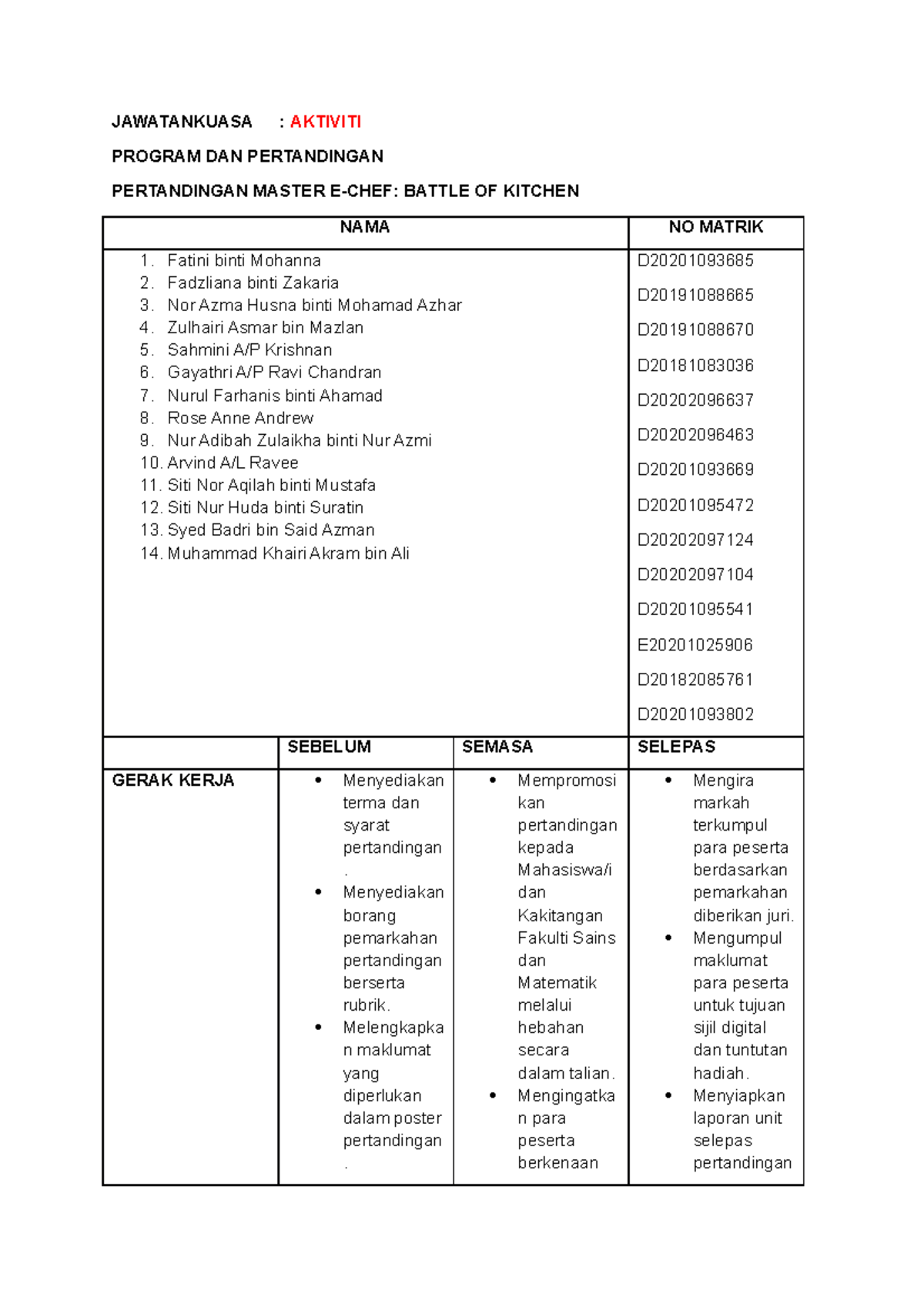 Template Laporan AJK - aaaaa - JAWATANKUASA : AKTIVITI PROGRAM DAN ...