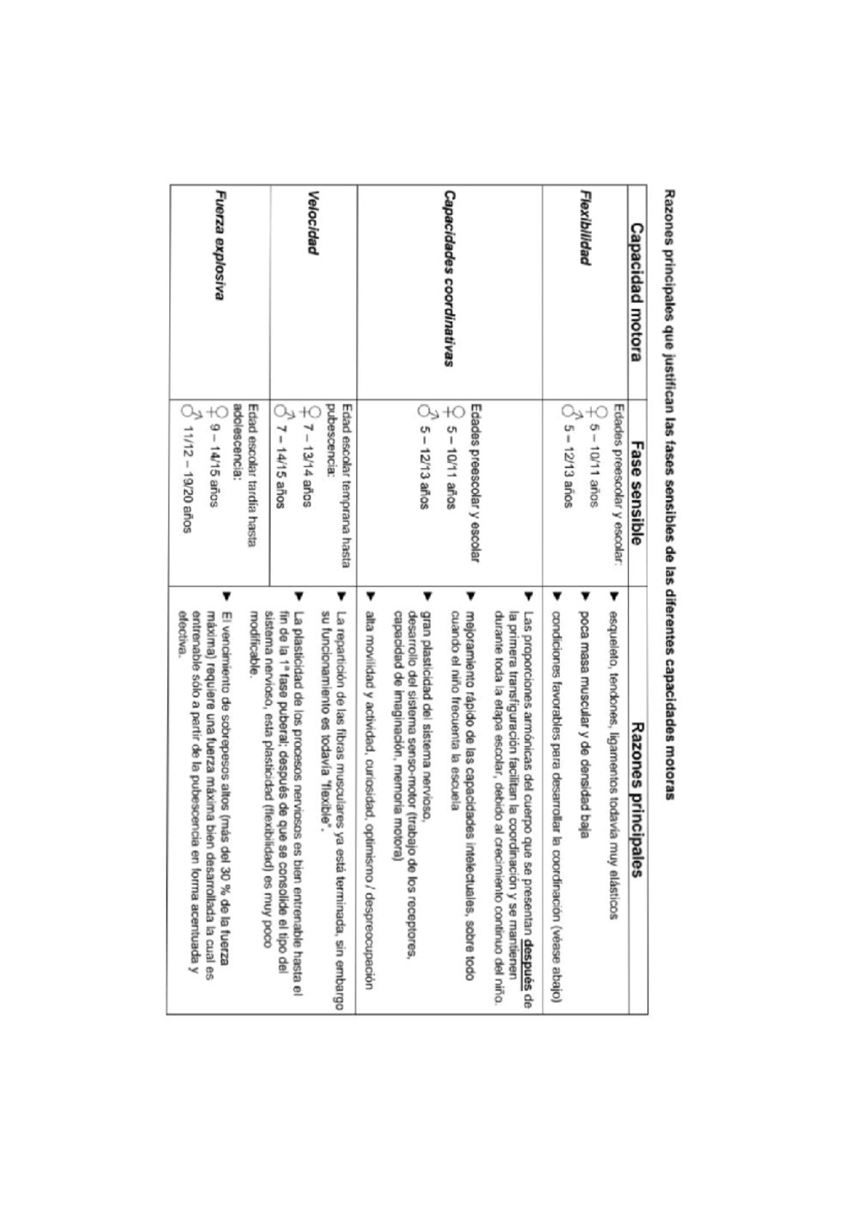 Ento deportivo - Apuntes - Educación y Salud - Studocu