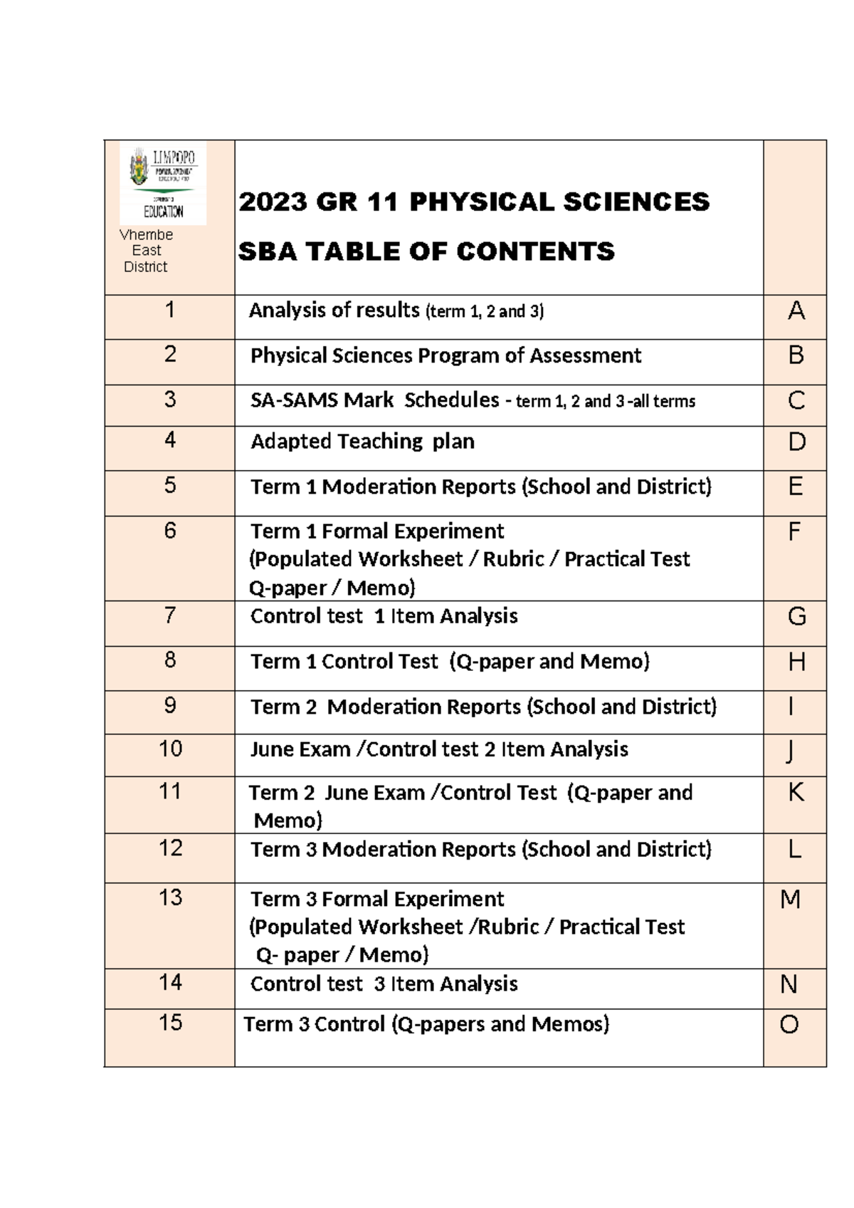 2023 GR 11 PHSC Table OF Contents (2) - Copy - Vhembe East District ...