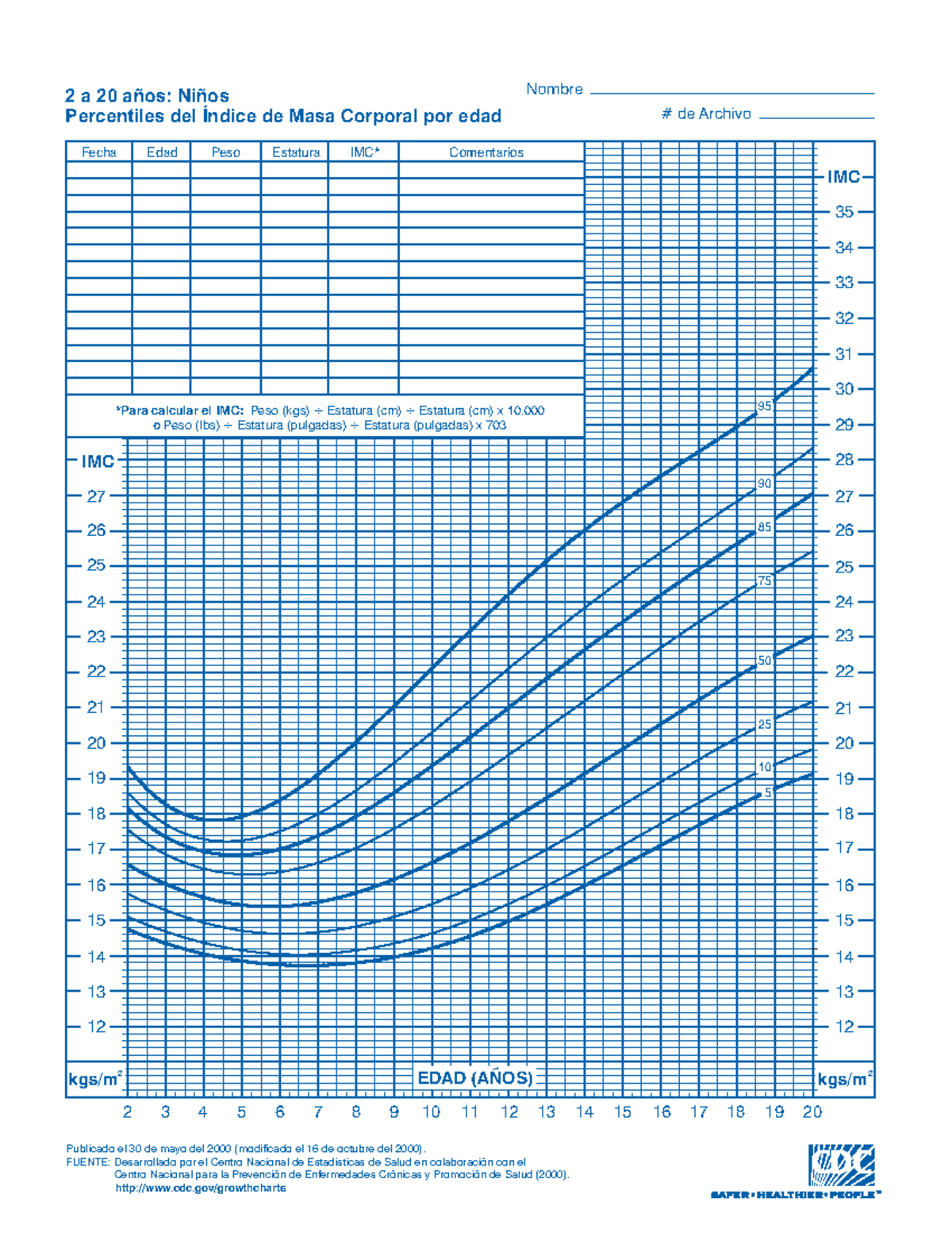 IMC niños - imc - IMC IMC Fecha Edad Peso Estatura IMC* Comentarios 2 a ...