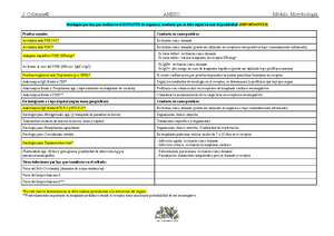 Antibioticos - Esquema de todos los antibióticos - 1-LACTÁMICOS ...