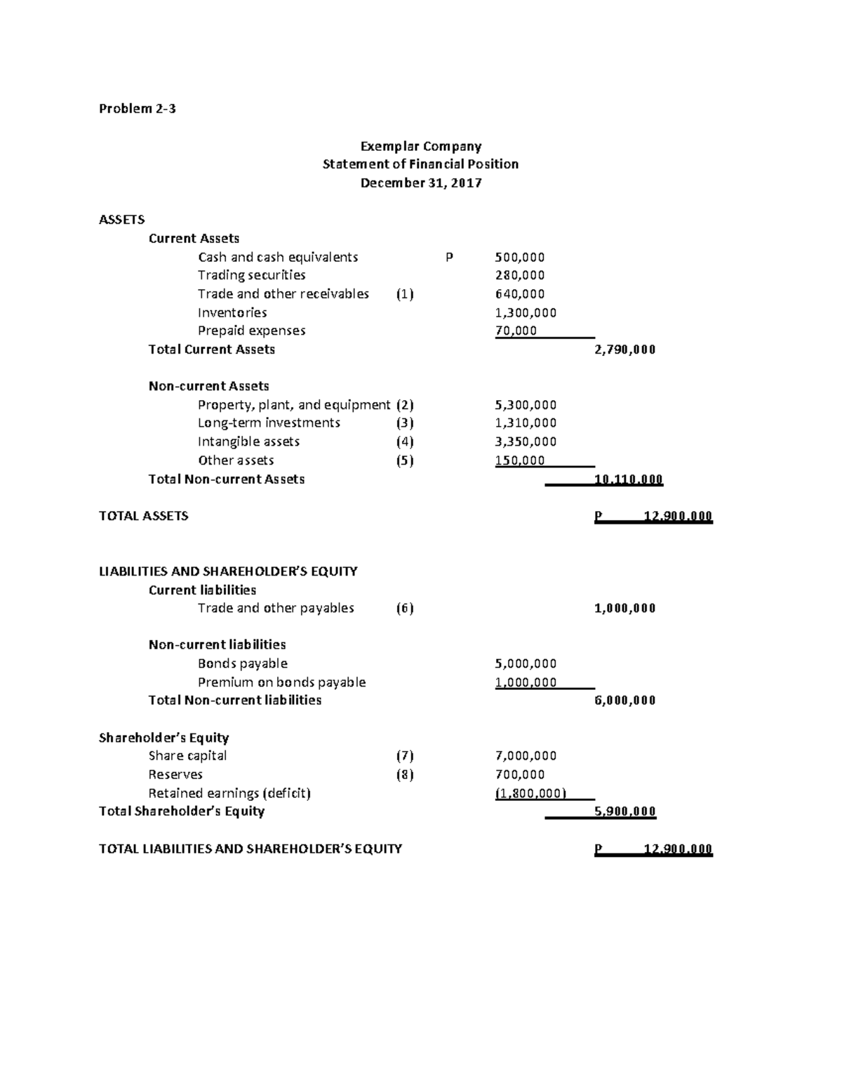 Problem 2 Accounting Problem 2 Exemplar Company Statement Of