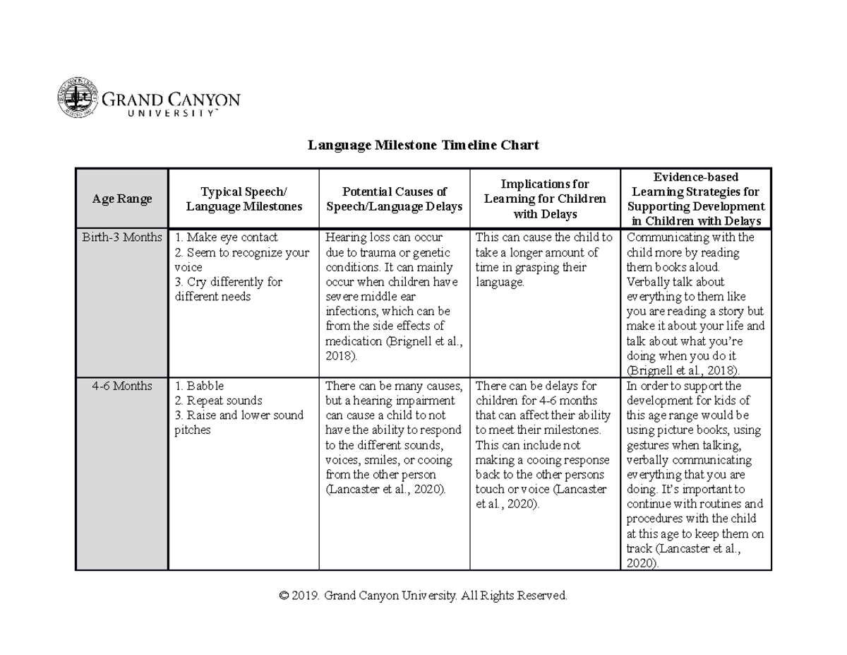 SPD-560 T1 Language Milestone Timeline Chart - Language Milestone ...