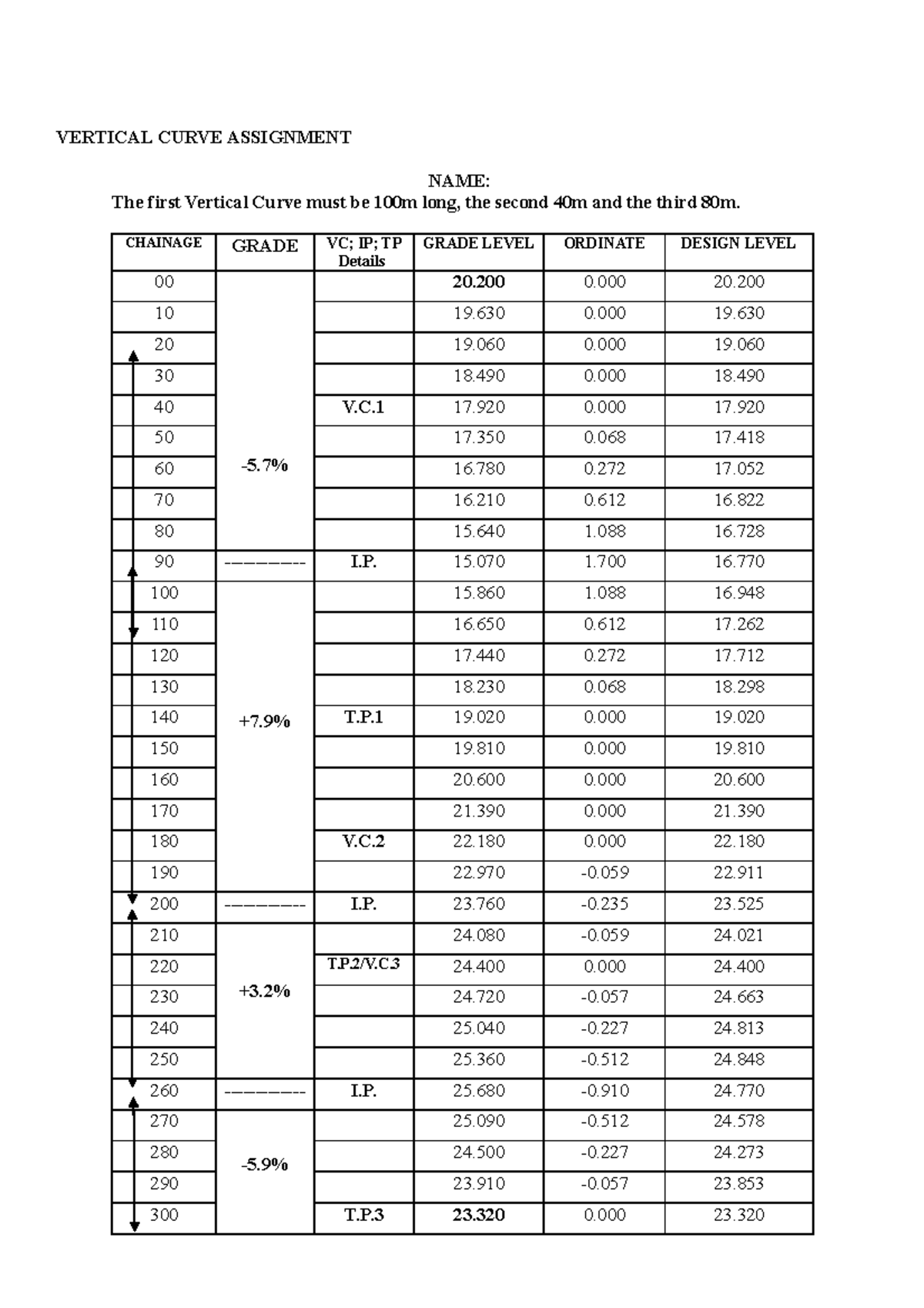 SUM21 48320 Surveying Assignment 3 V2 VERTICAL CURVE ASSIGNMENT NAME sum21-48320-surveying-assignment-3-v2-vertical-curve-assignment-name