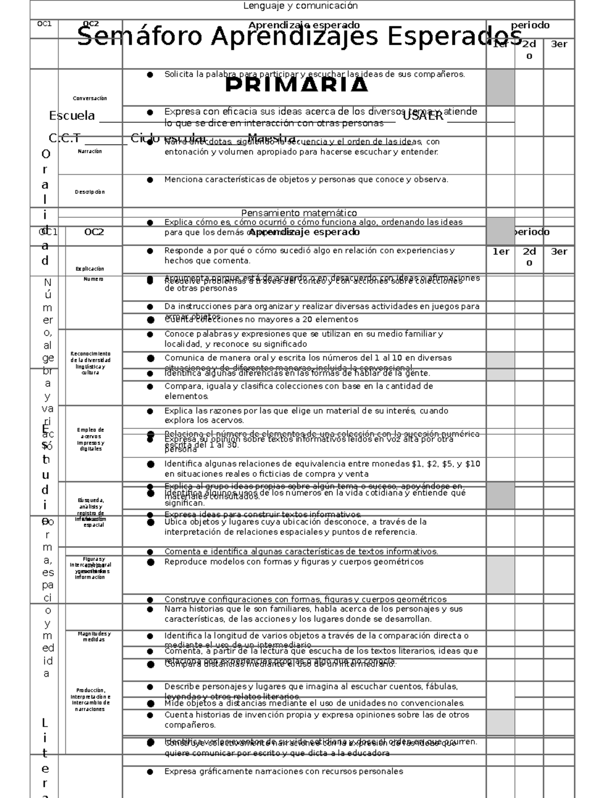Semaforo de aprendizajes anual - Pensamiento matemático OC1 OC2 ...