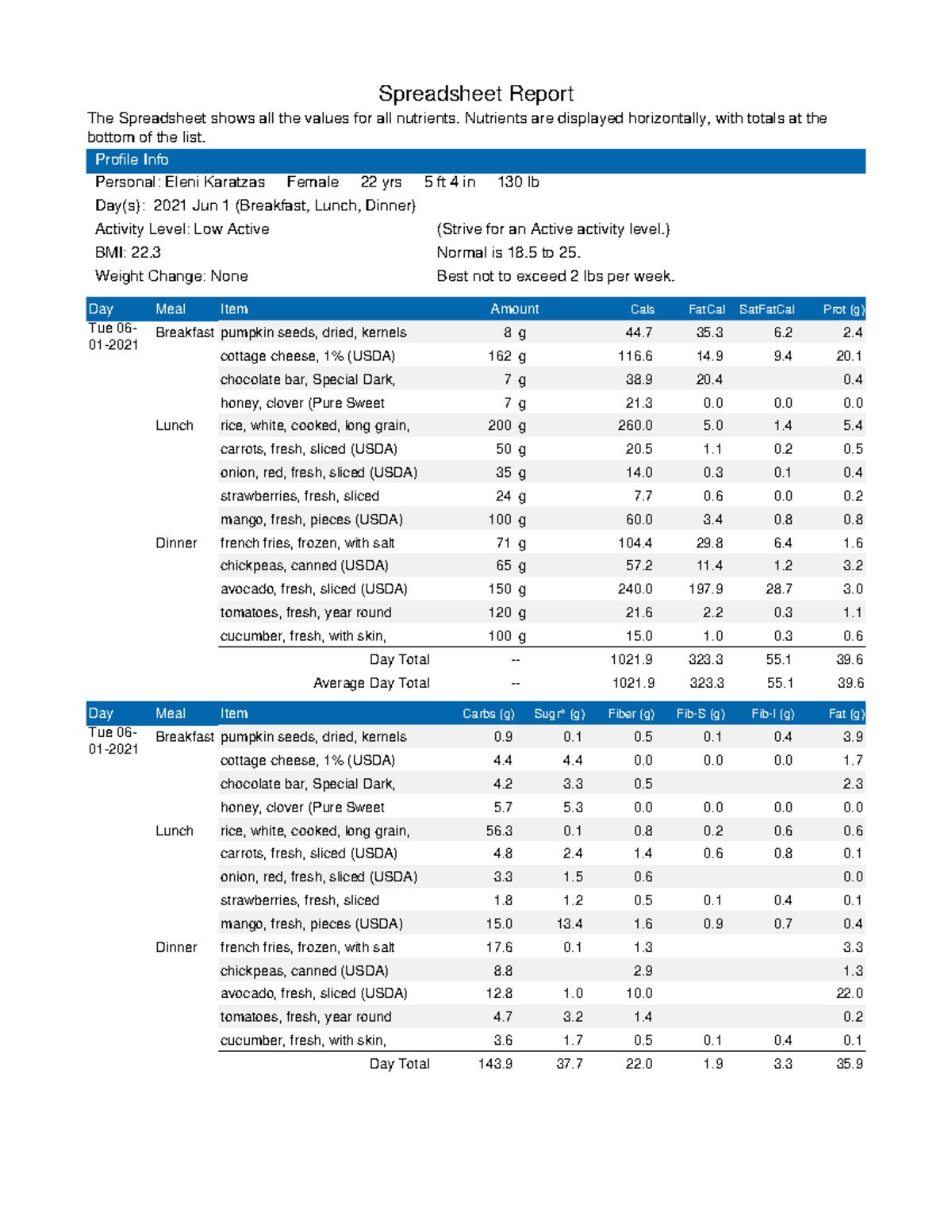 Spreadsheet BIO - bio - Spreadsheet Report The Spreadsheet shows all ...