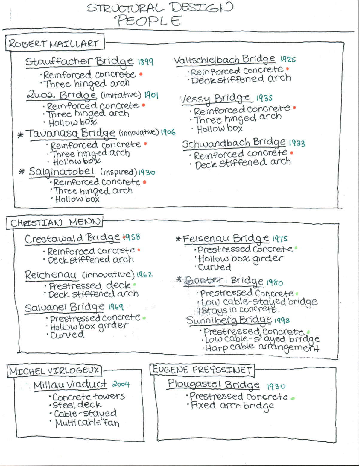 Midterm Study Guide - Summary THE ART OF STRUCTURAL DESIGN - ETEOCTOZHL ...
