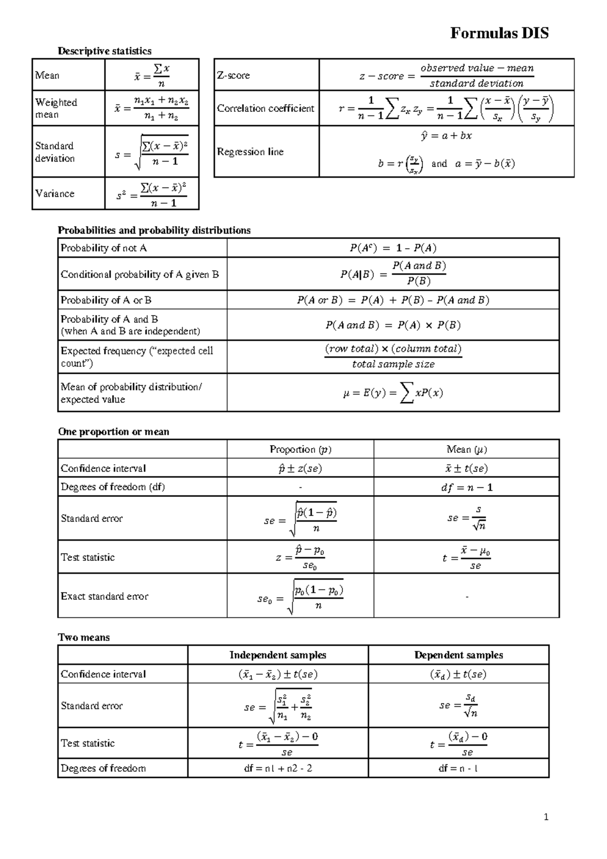 Formulas - Descriptive and Inferential Statistics - Formulas DIS 1 ...