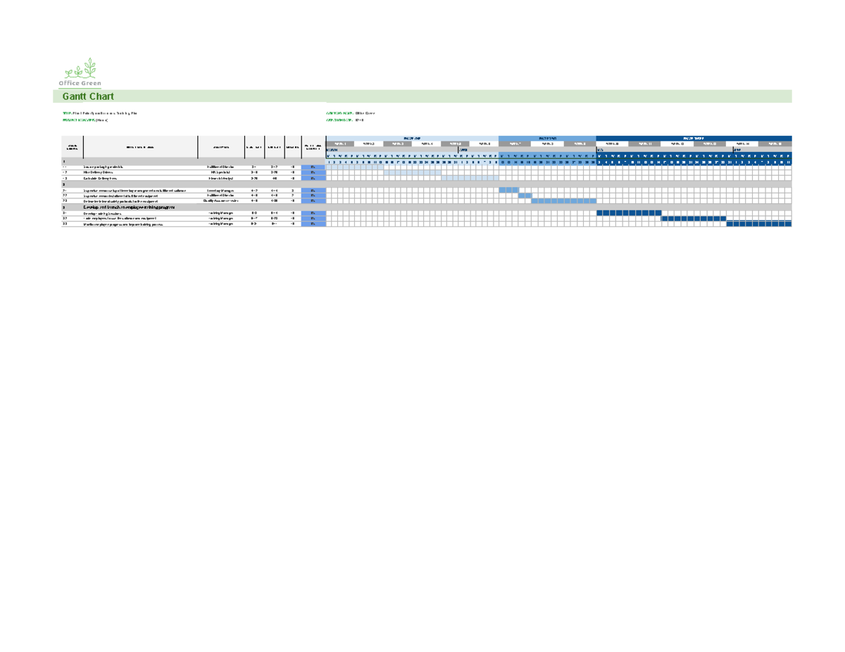 Activity Template Gantt chart - Gantt Chart - Gantt Chart TITLE: Plant ...