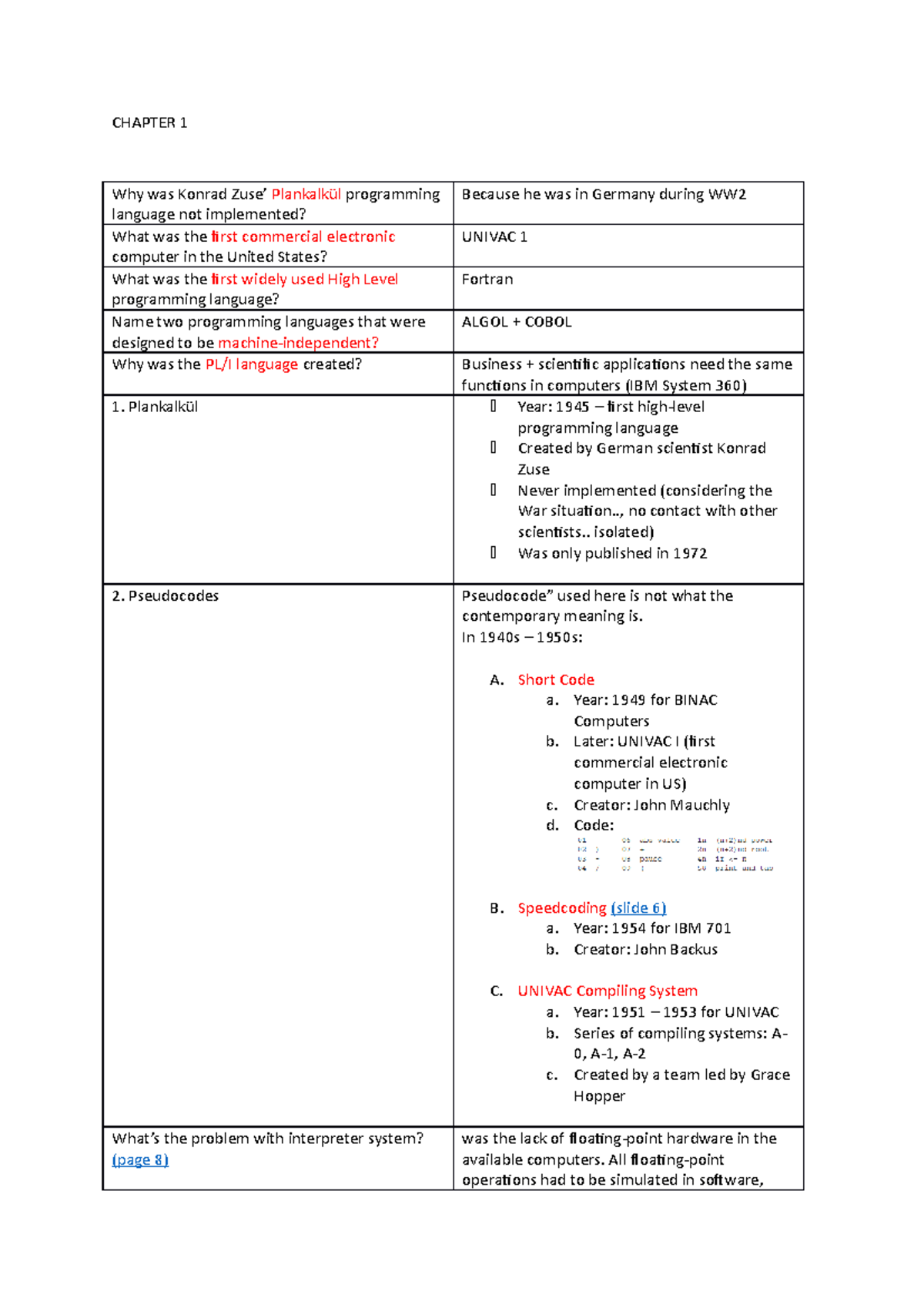 Final notes - CHAPTER 1 Why was Konrad Zuse’ Plankalkül programming ...