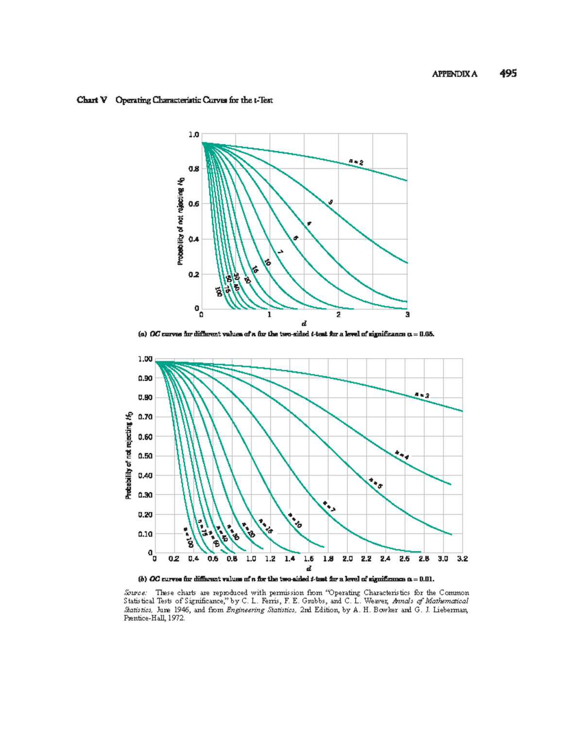 04 OC tables - Table - STAT 4380 - Source: These charts are reproduced ...