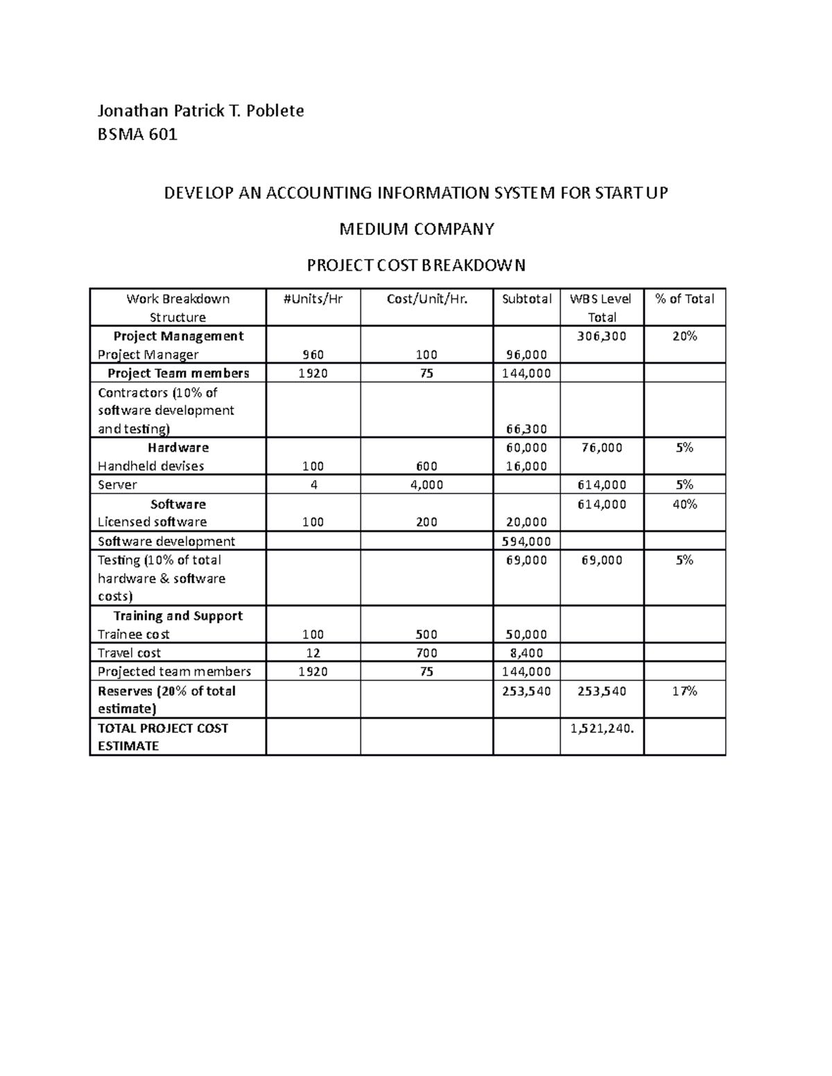 Project cost breakdown with project description - Jonathan Patrick T ...