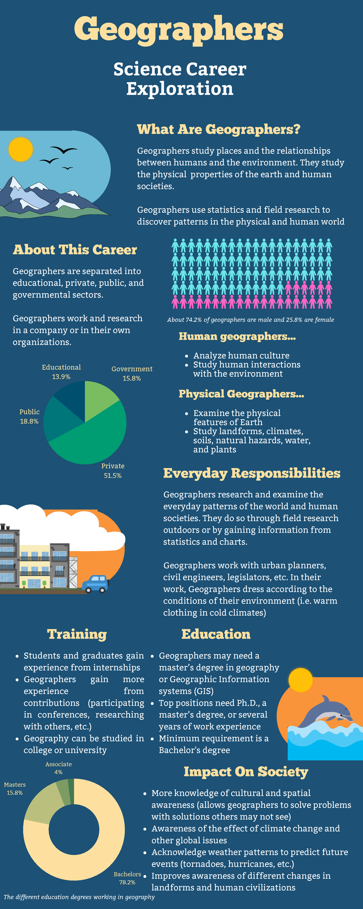 Science Career Exploration at Kaitlyn Fitzhardinge blog