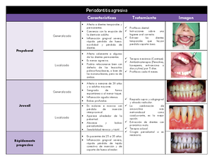 Periodontitis inicio temprano - Biología periodontal - Studocu