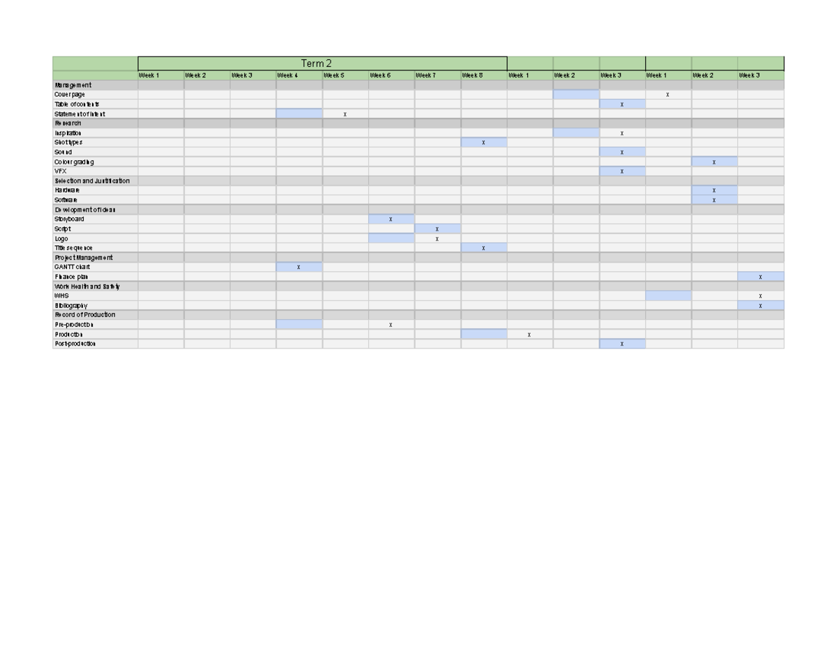 Gyatt Chart (Real) - Sheet 1 - Term 2 Week 1 Week 2 Week 3 Week 4 Week ...
